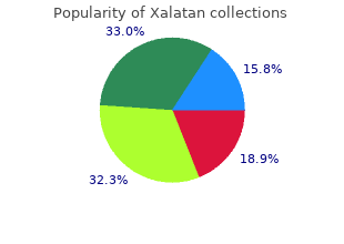 Purchase cheap Xalatan online no RX. Safe Xalatan online OTC.