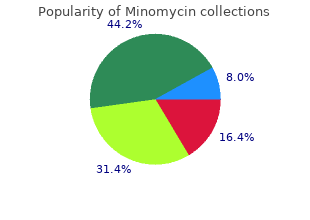 Buy cheap Minomycin no RX. Best Minomycin online.