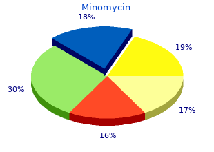 Buy cheap Minomycin no RX. Best Minomycin online.