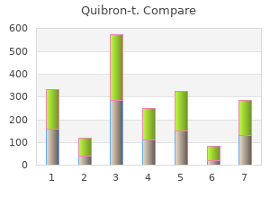 Purchase Quibron-t online no RX. Discount online Quibron-t no RX.