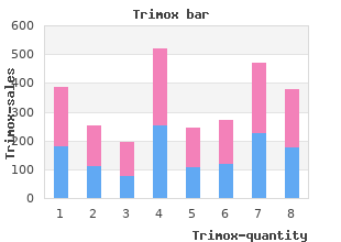 Order cheap Trimox. Cheap online Trimox.