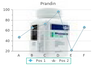 Buy online Prandin no RX. Proven Prandin.