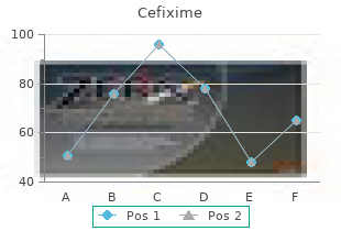 Buy Cefixime online. Effective Cefixime online OTC.
