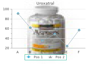 Order Uroxatral. Best online Uroxatral.
