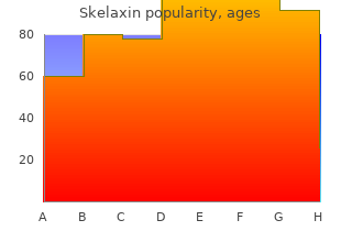 Order Skelaxin. Effective Skelaxin no RX.