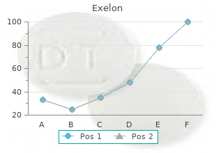 Purchase Exelon. Effective Exelon online OTC.