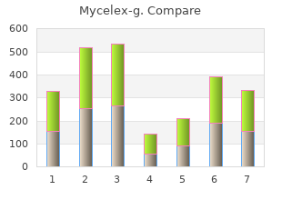 Order online Mycelex-g cheap. Discount Mycelex-g no RX.