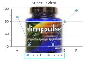 Order Super Levitra online in USA. Proven Super Levitra.