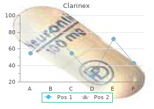 Purchase Clarinex no RX. Safe Clarinex OTC.