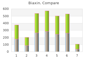 Buy Biaxin online no RX. Cheap Biaxin online in USA.