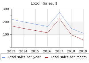 Buy cheap Lozol. Quality Lozol online.